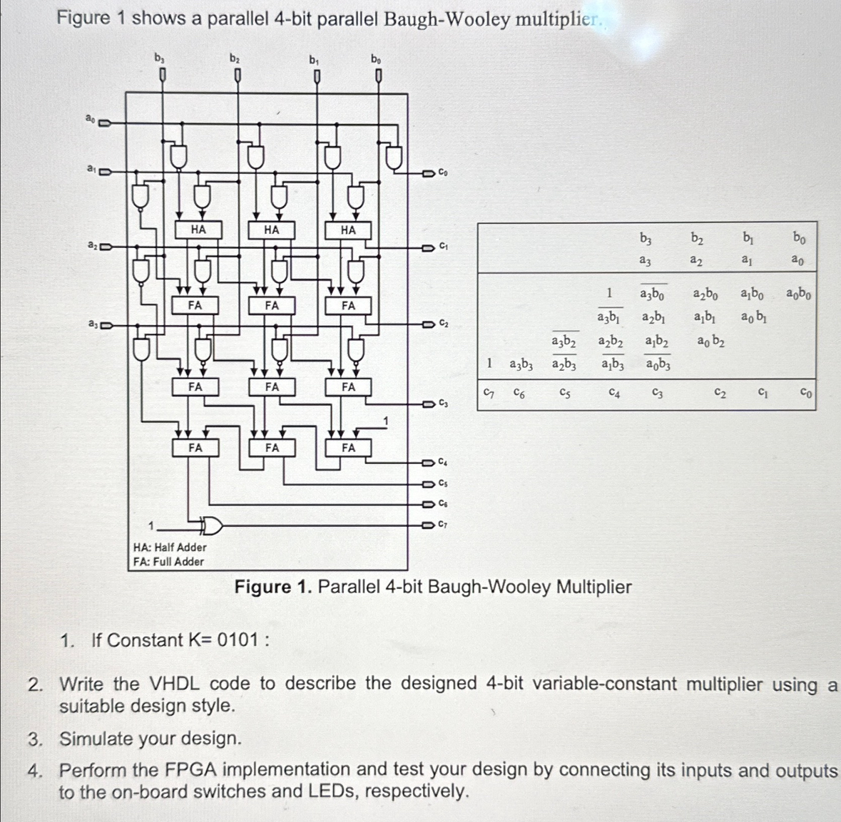 Solved Figure 1 ﻿shows a parallel 4-bit parallel | Chegg.com