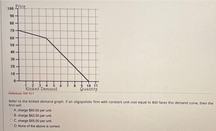 Solved Refer to the kinked demand graph. If an oligopolistic | Chegg.com