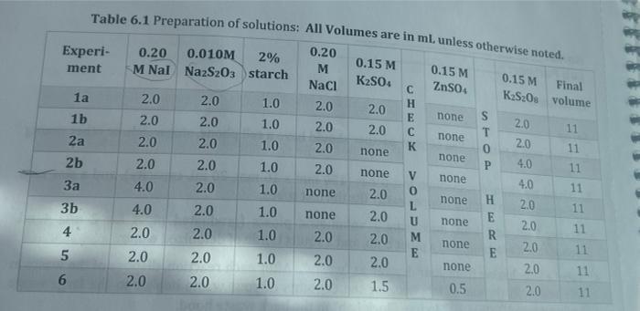 Solved 6. Using your rate equation and the experimental | Chegg.com