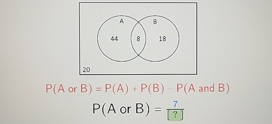 Solved P(A or B)=P(A)+P(B)-P(A ﻿and B)P(A or B)=7[?] | Chegg.com