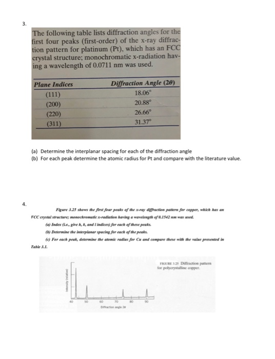 Solved The Following Table Lists Diffraction Angles For The