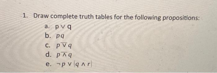Solved 1. Draw complete truth tables for the following | Chegg.com
