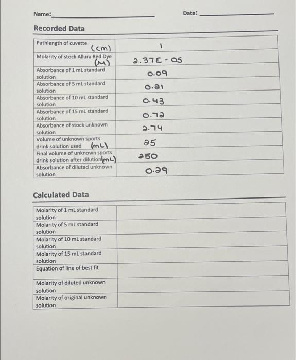 Solved Calculated Data | Chegg.com