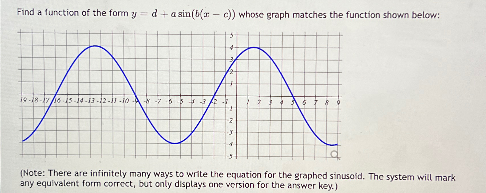 Solved Find a function of the form y=d+asin(b(x-c)) ﻿whose | Chegg.com