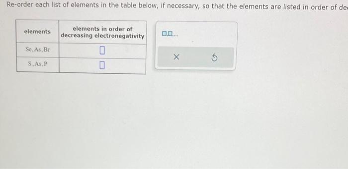 Solved Re-order each list of elements in the table below, if | Chegg.com
