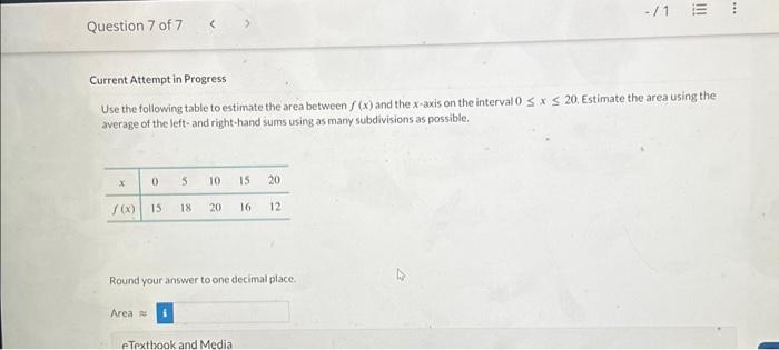 Solved Use the following table to estimate the area between | Chegg.com