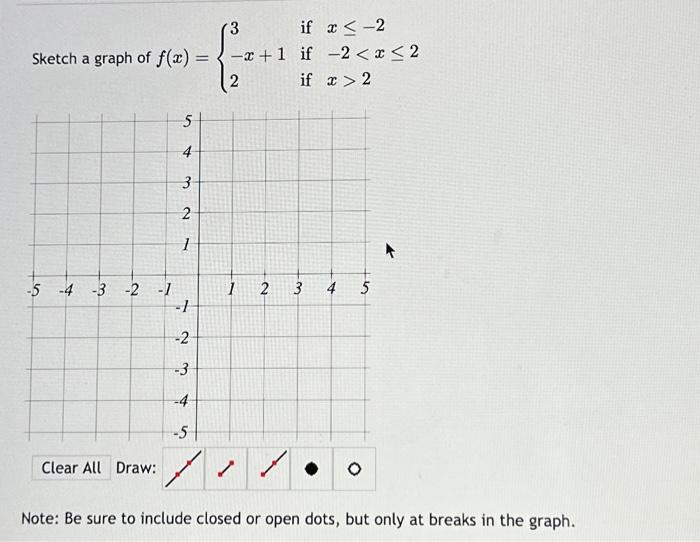 Solved Note: Be sure to include closed or open dots, but | Chegg.com