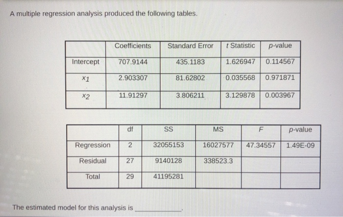 Solved The following ANOVA table is from a multiple | Chegg.com