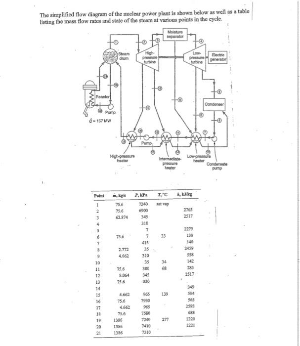 Solved The simplified flow diagram of the nuclear power | Chegg.com