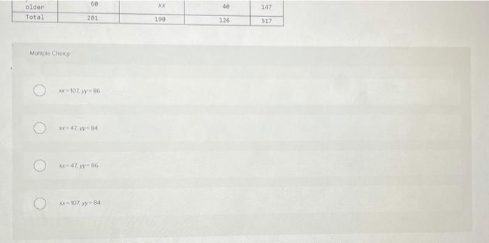 Solved Find the missing values marked xx and yy in the | Chegg.com