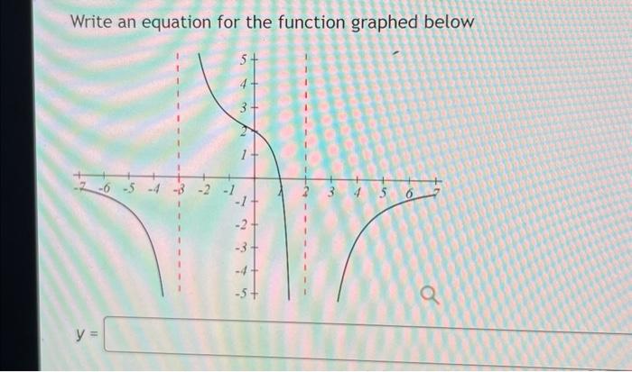 Solved Write an equation for the function graphed below | Chegg.com