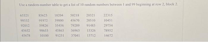 Solved Use a random-number table to get a list of 10 random | Chegg.com