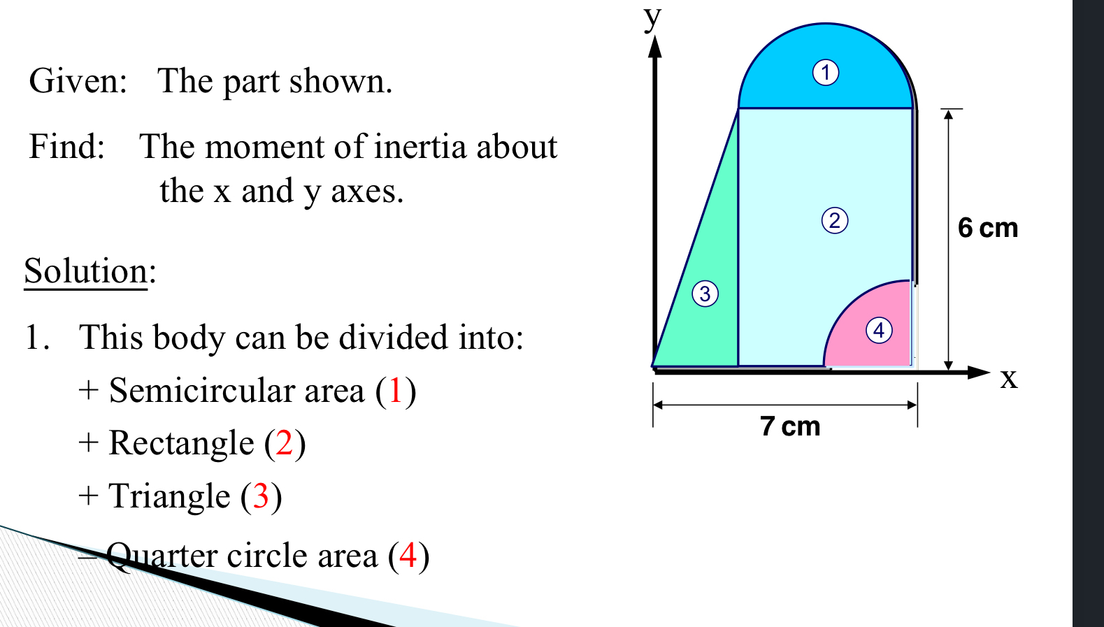 Solved Given: The part shown.Find: The moment of inertia | Chegg.com