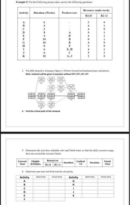 Solved Example 5: For the Following project data, answet the | Chegg.com