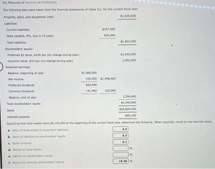 Solved Six Measures of Solvency or Profitabiity The | Chegg.com