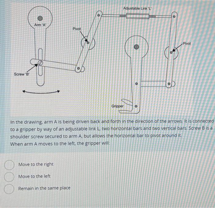 Solved In the drawing, arm A is being driven back and forth | Chegg.com