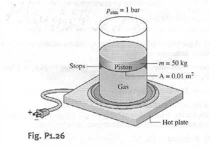 Solved As shown in Figure, a vertical piston–cylinder | Chegg.com