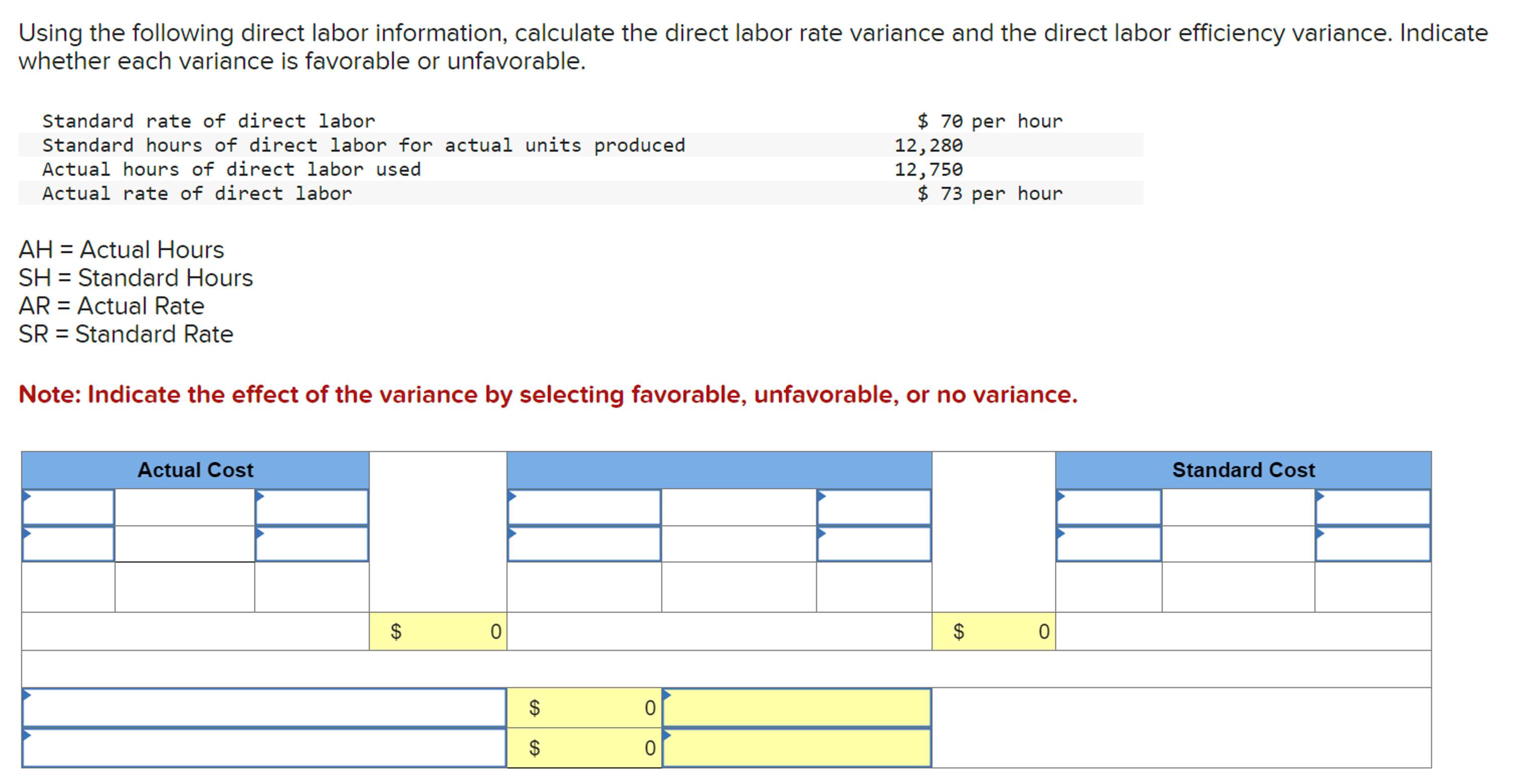 Solved Using the following direct labor information, | Chegg.com