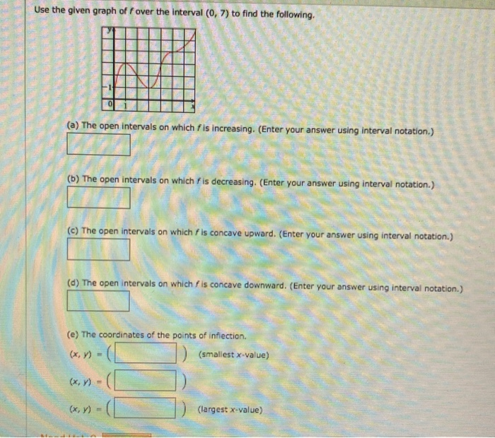Solved Use the given graph of fover the interval (0,7) to | Chegg.com