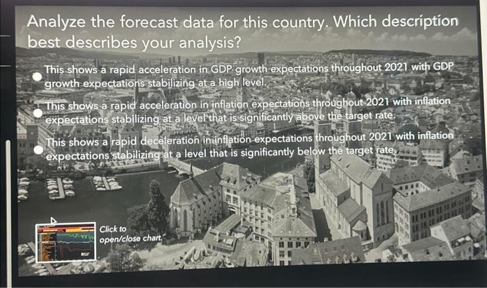 Solved Analyze the forecast data for this country. Which | Chegg.com