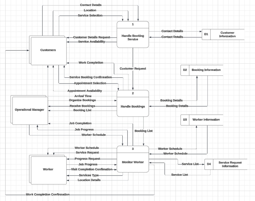 Hello So this is the level zero diagram and i want | Chegg.com
