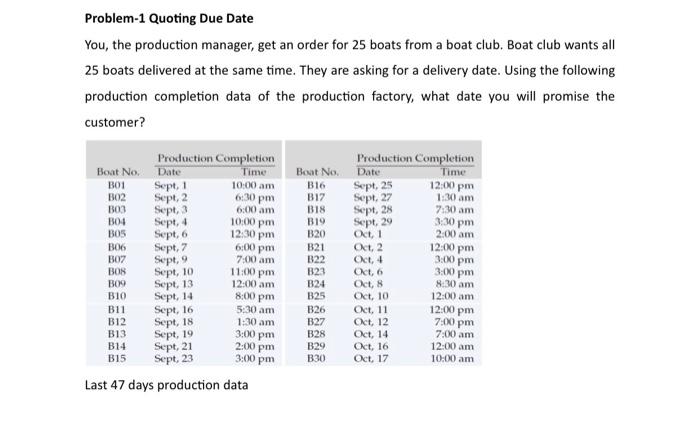 Solved Problem-1 Quoting Due Date You, the production | Chegg.com