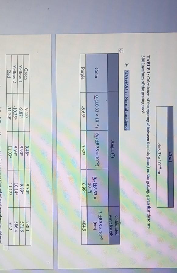 Solved LE 3: Angles measured for the undeviated and deviated | Chegg.com