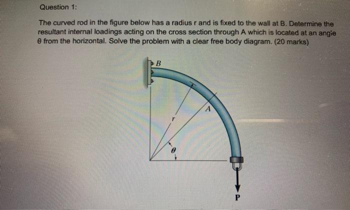 Solved Question 1: The curved rod in the figure below has a | Chegg.com