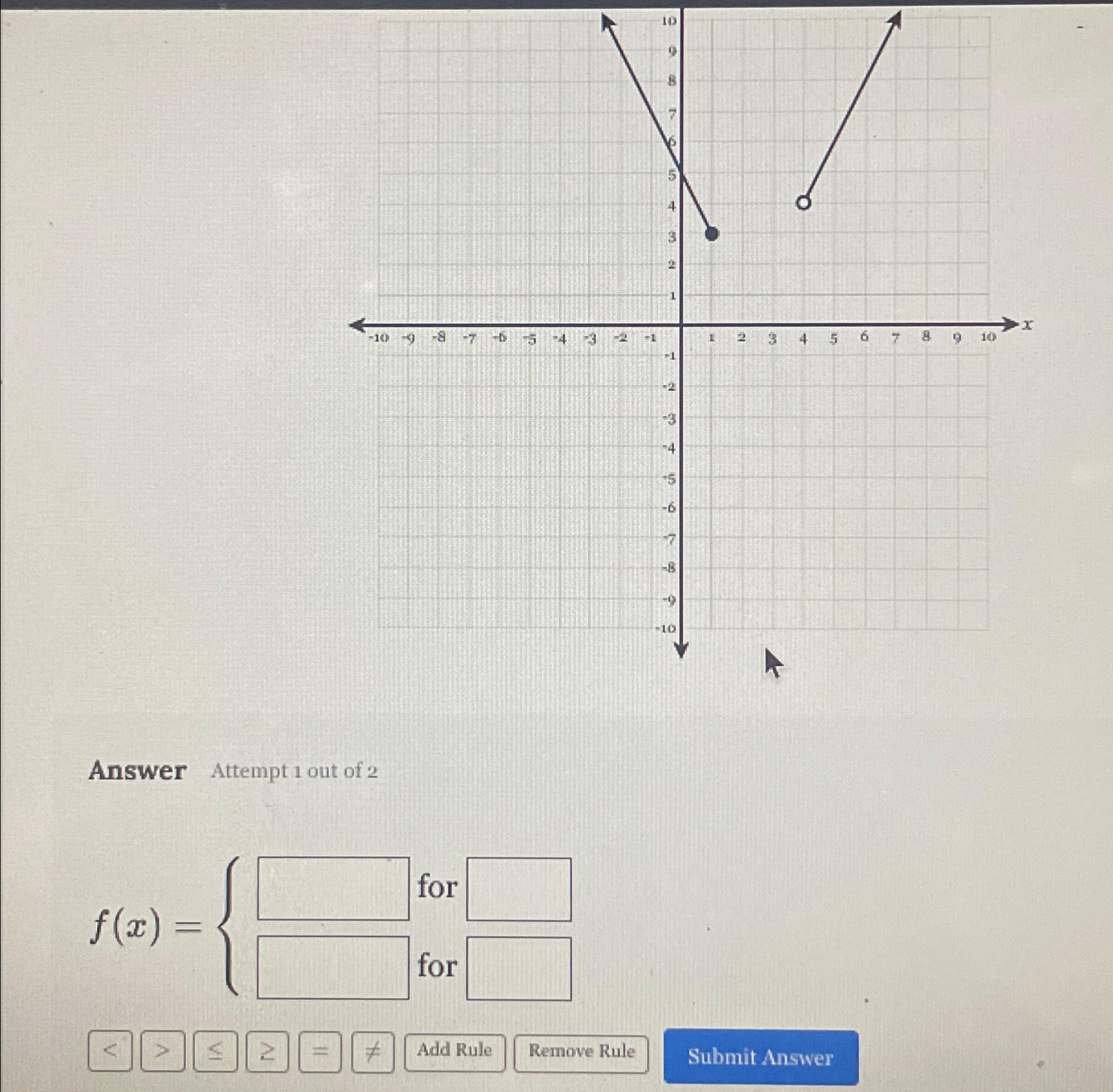 Solved Express the function graphed below on the axes as a | Chegg.com