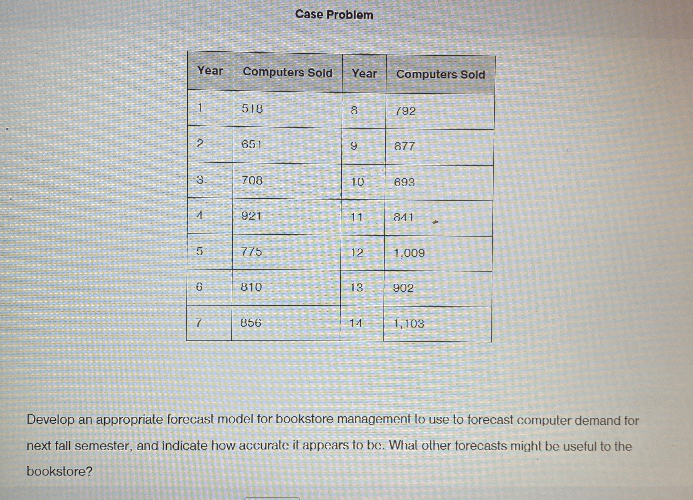 Solved Case Problem\table[[Year,Computers | Chegg.com
