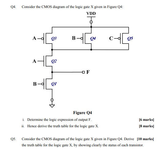 Solved Q4. ﻿Consider the CMOS diagram of the logic gate x | Chegg.com