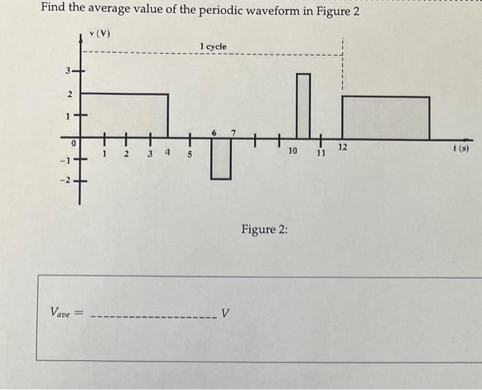 Solved Find the average value of the periodic waveform in | Chegg.com