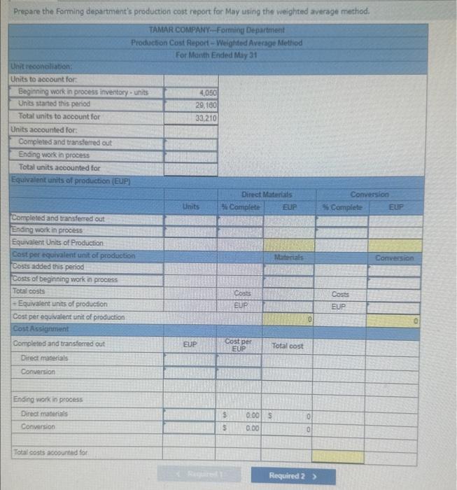 Solved Prepare the forming department's production cost | Chegg.com