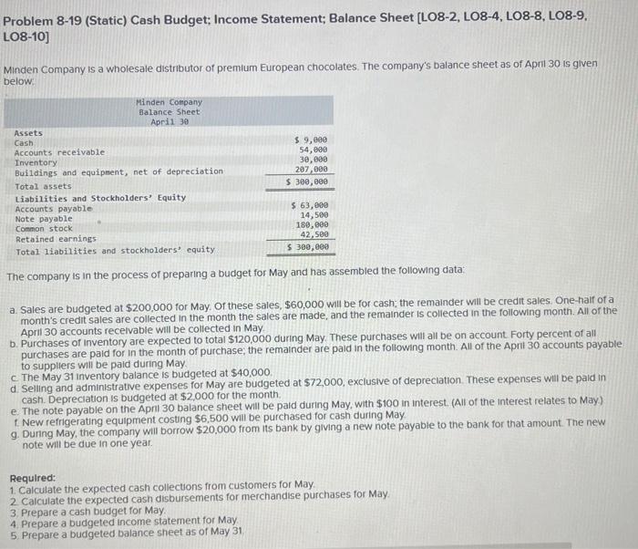Solved Problem 8-19 (Static) Cash Budget; Income Statement; | Chegg.com