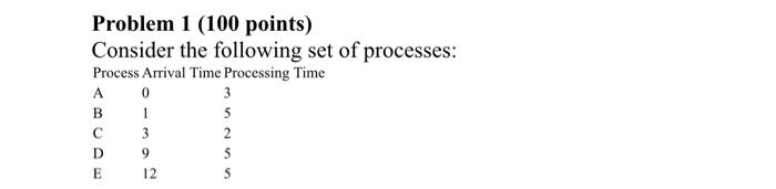 Solved Problem 1 (100 points) Consider the following set of | Chegg.com