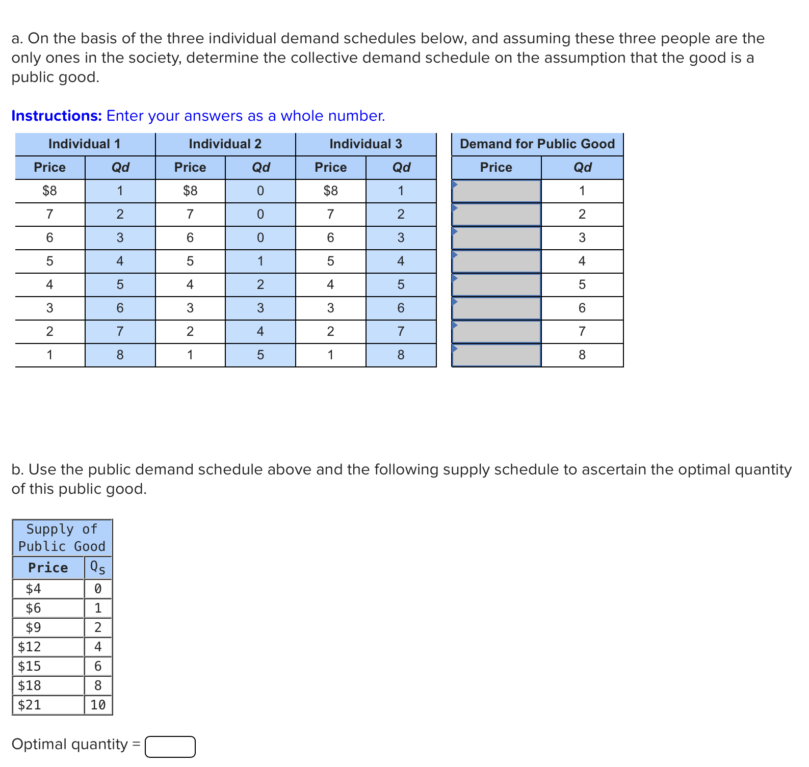 a. ﻿On the basis of the three individual demand | Chegg.com