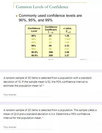 Solved Common Levels of Confidence Commonly used confidence | Chegg.com