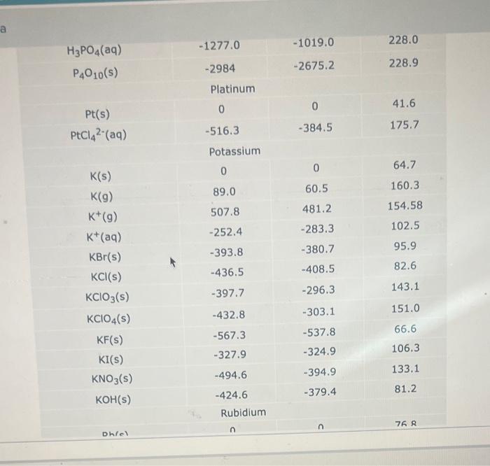 Solved Using standard reduction potentials from the ALEKS | Chegg.com