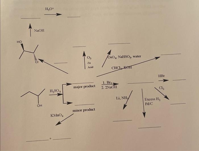 Solved Fill in the blanks | Chegg.com