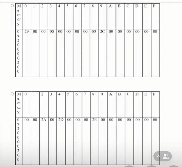 Solved Run step by step the next program until the Stop | Chegg.com