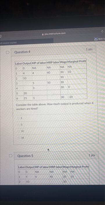 Solved Consider the table above. How much output is produced | Chegg.com