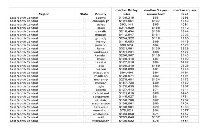 Solved Based on your graph, define each variable, and | Chegg.com