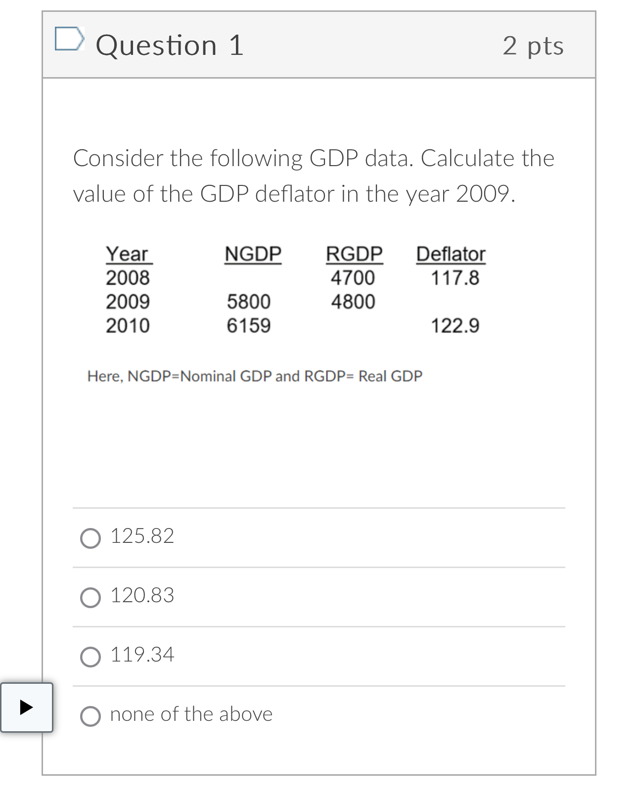 Solved Question 12 ﻿ptsConsider the following GDP data. | Chegg.com