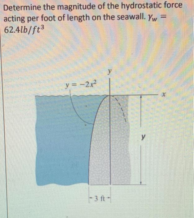Solved Determine the magnitude of the hydrostatic force | Chegg.com