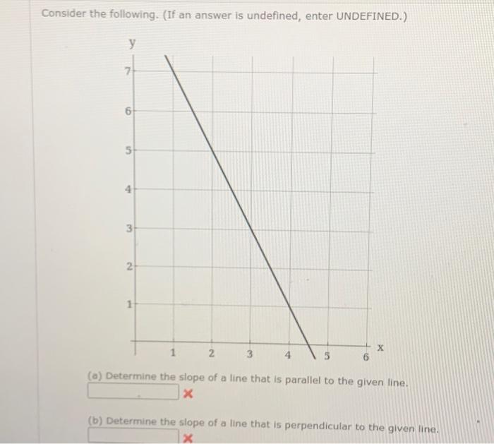 Solved Consider the following. (If an answer is undefined, | Chegg.com