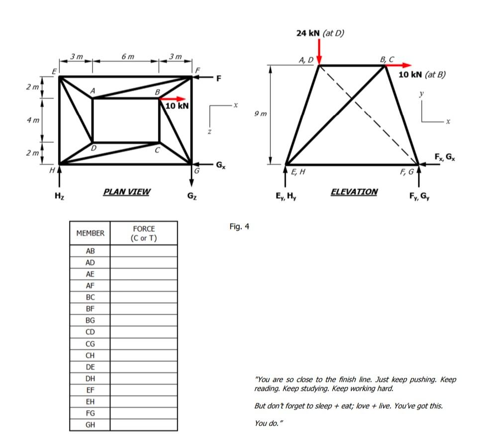 Solved Analyze the space truss shown in Fig. 4. Useful | Chegg.com