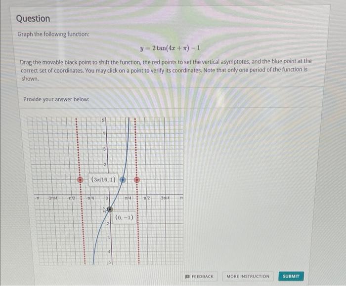 Solved Question Graph the following function: y=2 tan(4x+)-1 | Chegg.com