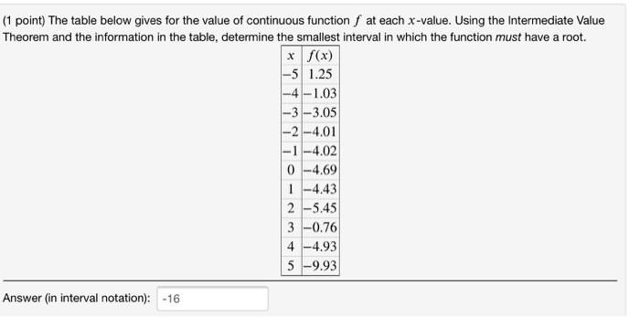 Solved (1 point) The table below gives for the value of | Chegg.com