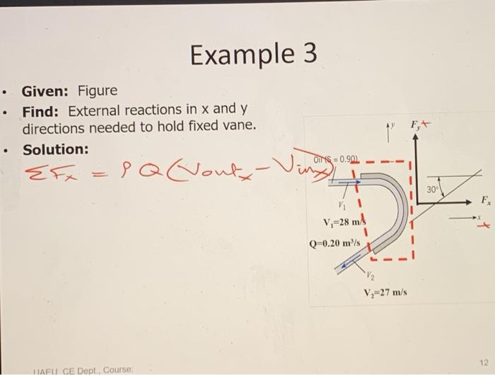 Solved Example 3 • Given: Figure • Find: External reactions | Chegg.com