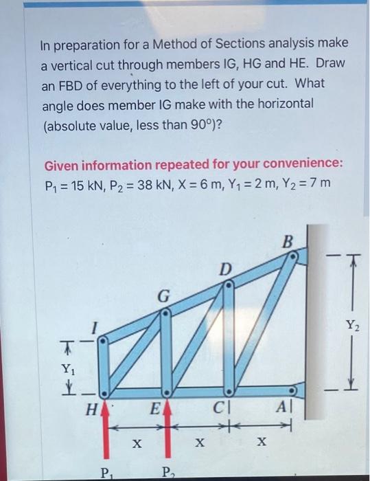 Solved In preparation for a Method of Sections analysis make | Chegg.com